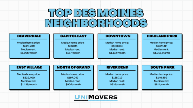 The Best Neighborhoods in Des Moines, Iowa • UniMovers